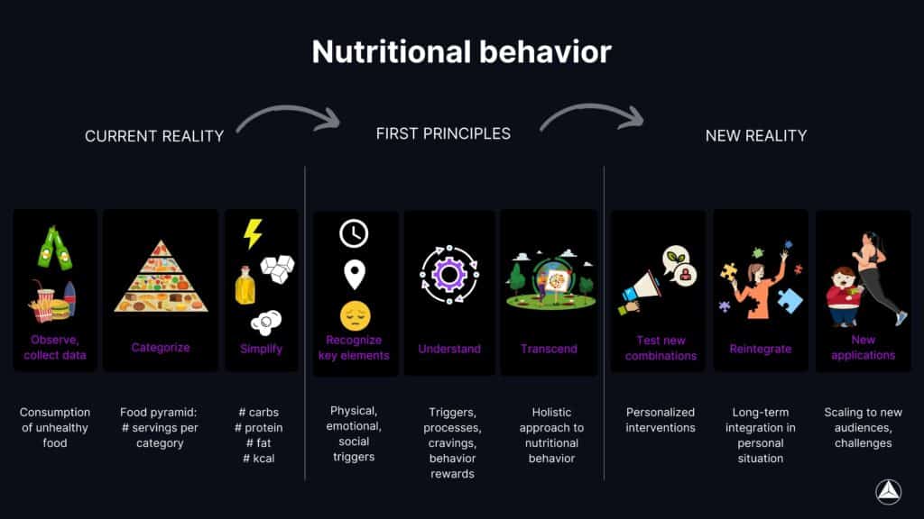 Thinking in first principles - QLX