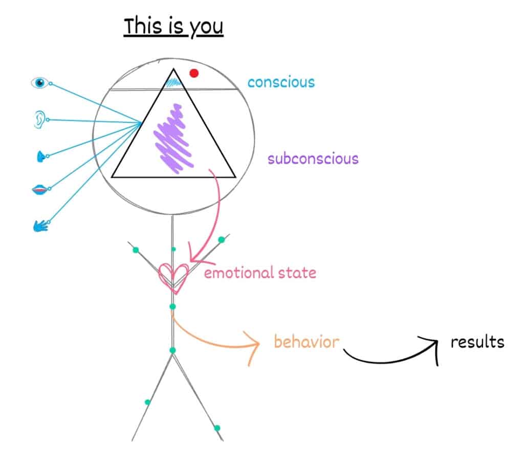 Emotional Mastery - Transform Your Quality of Life